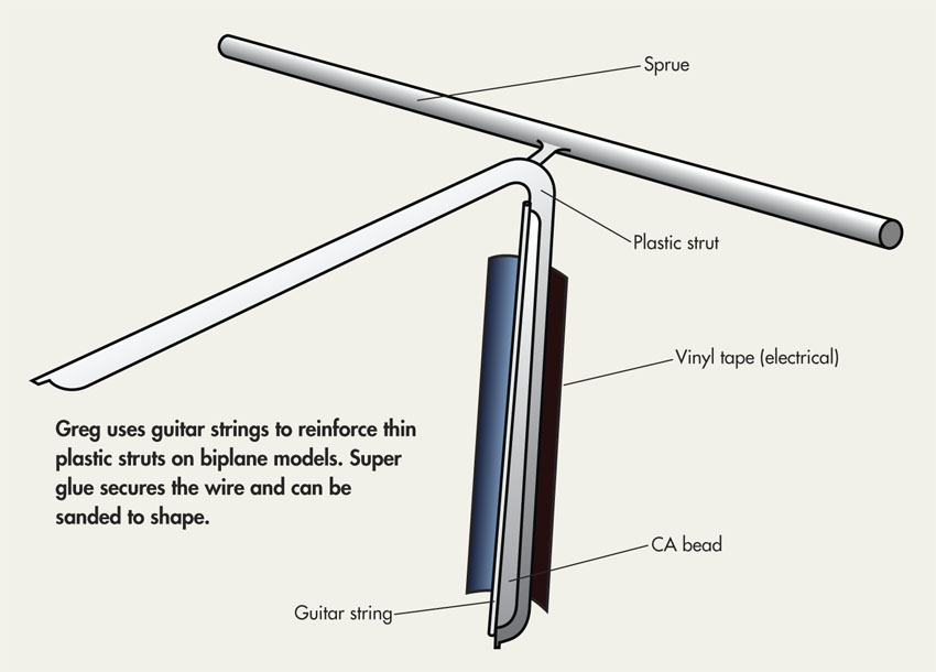 Guitar-string strut braces for biplanes | Finescale Modeler Magazine
